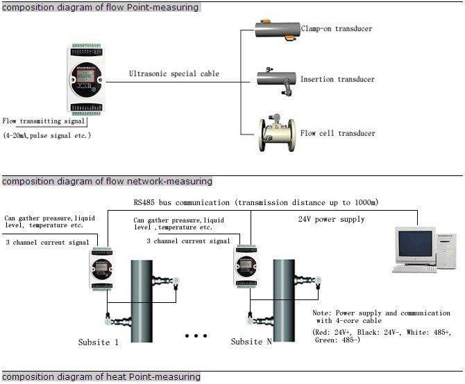 TUF-2000M TS2 (DN32 DN100mm) Ultrasonic Flow/Module Flow Meter ...