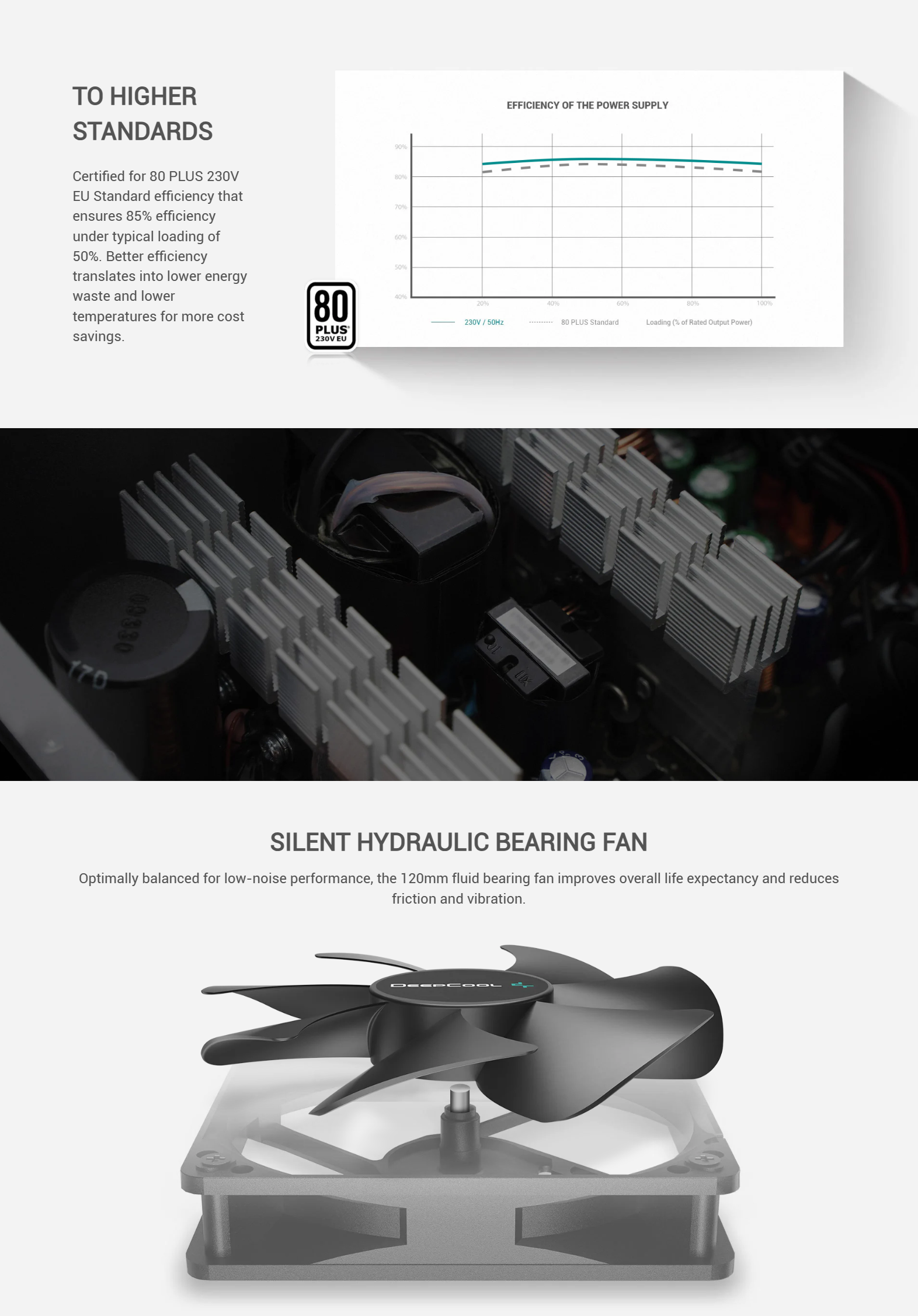 Deepcool PF550 Power Supply พาวเวอร์ซัพพลาย ของแท้ ประกันศูนย์ 3ปี