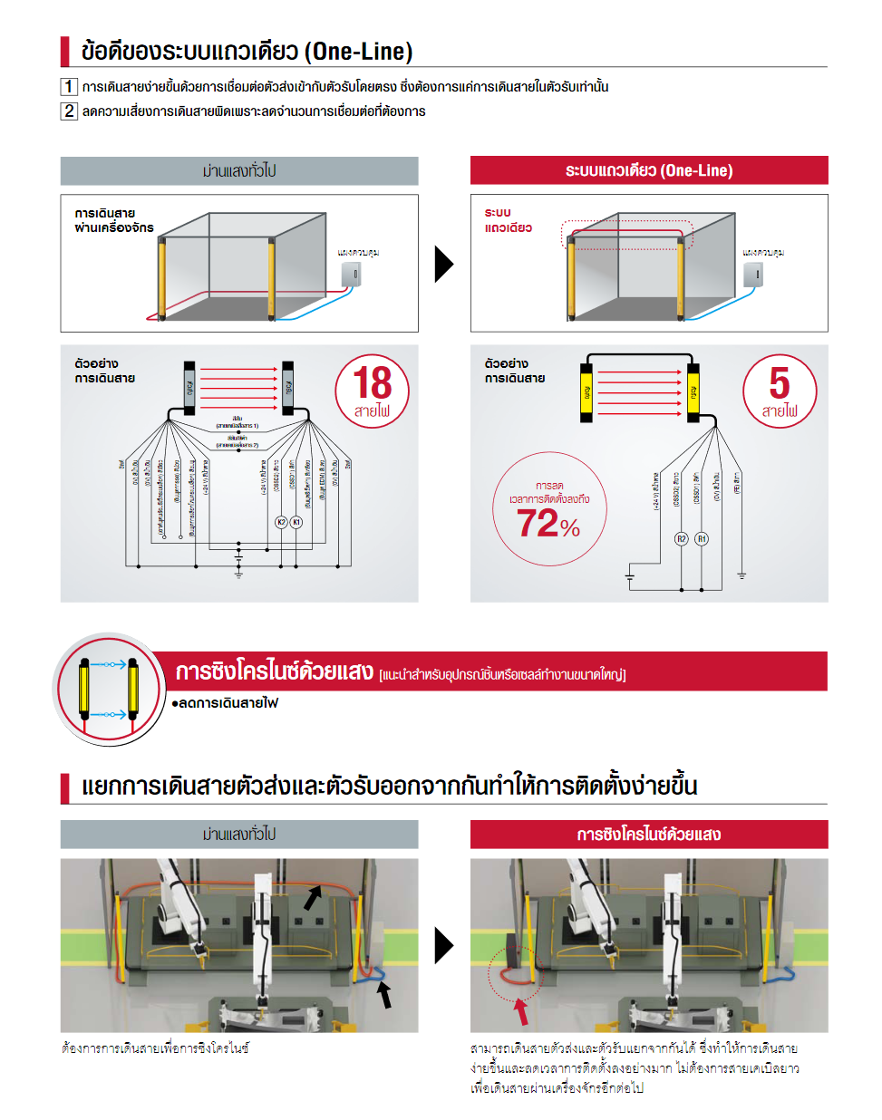 Keyence Light Curtain Wiring Diagram | Shelly Lighting