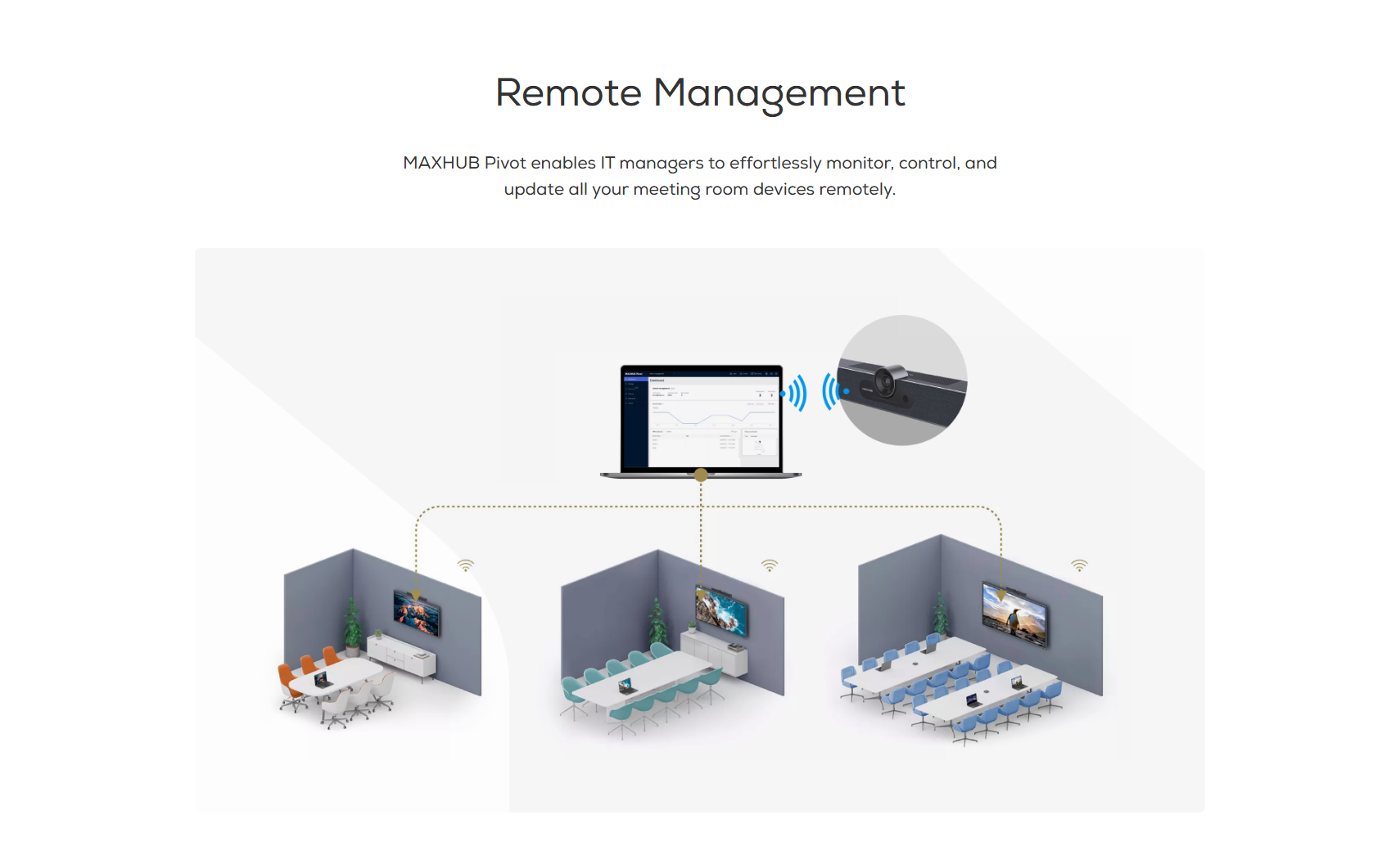 Maxhub UC S15 4K all-in-one soundbar [POE] ลำโพงซาวด์บาร์ ของแท้ ประกัน ...
