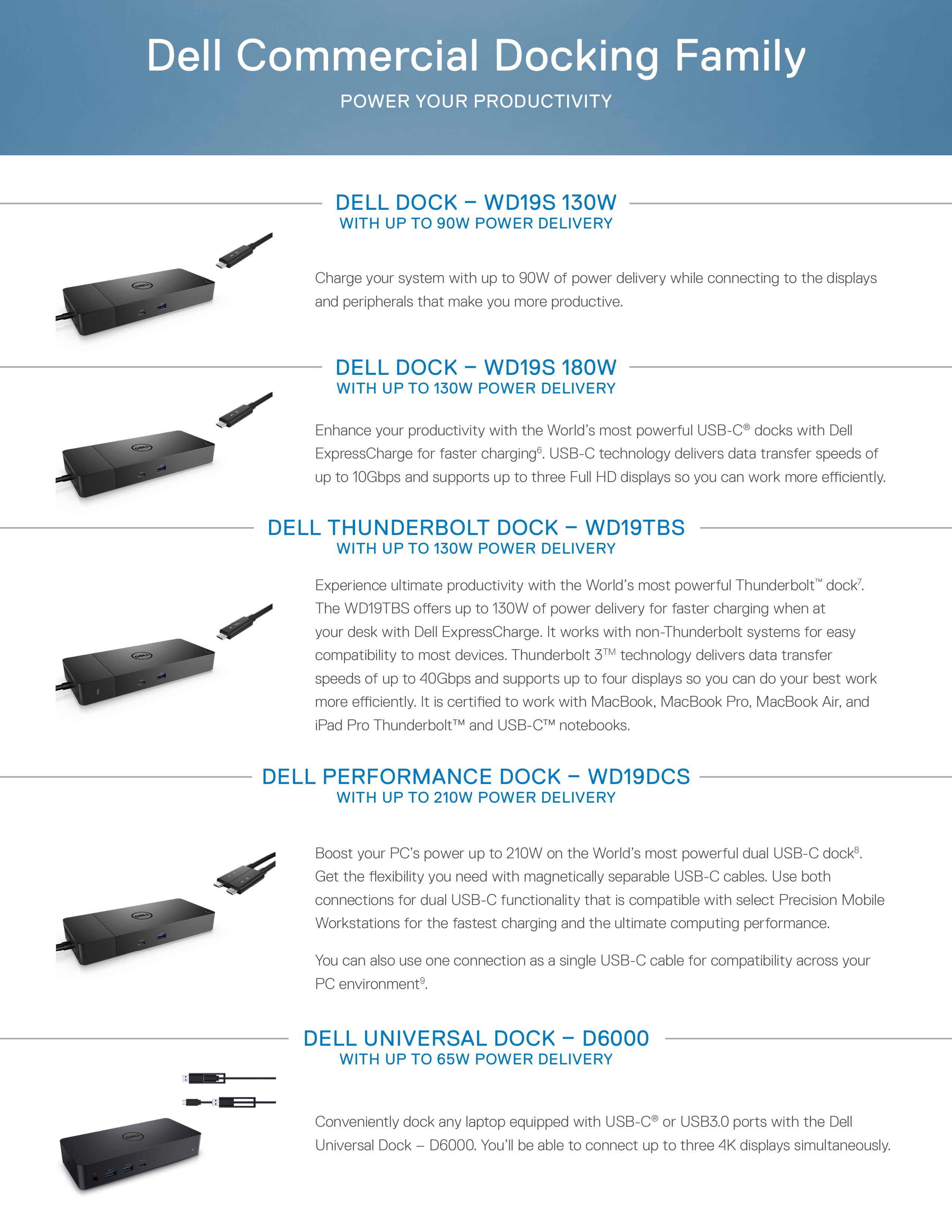 Dell Docking Station Comparison Chart And External Display, 40% OFF