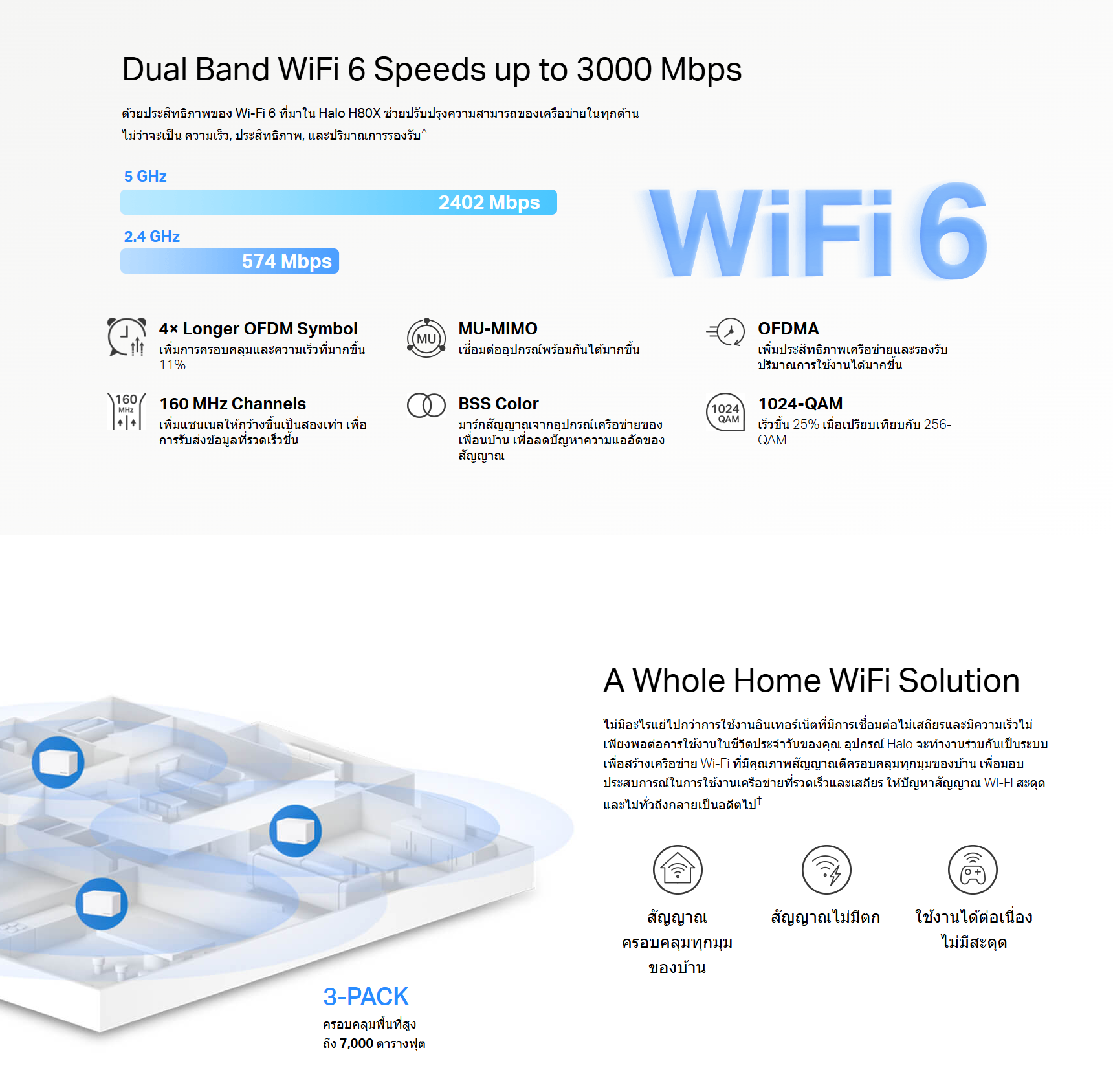 Mercusys H80X (Pack-3) AX3000 Whole Home Mesh Wi-Fi 6 System ระบบ Mesh ...