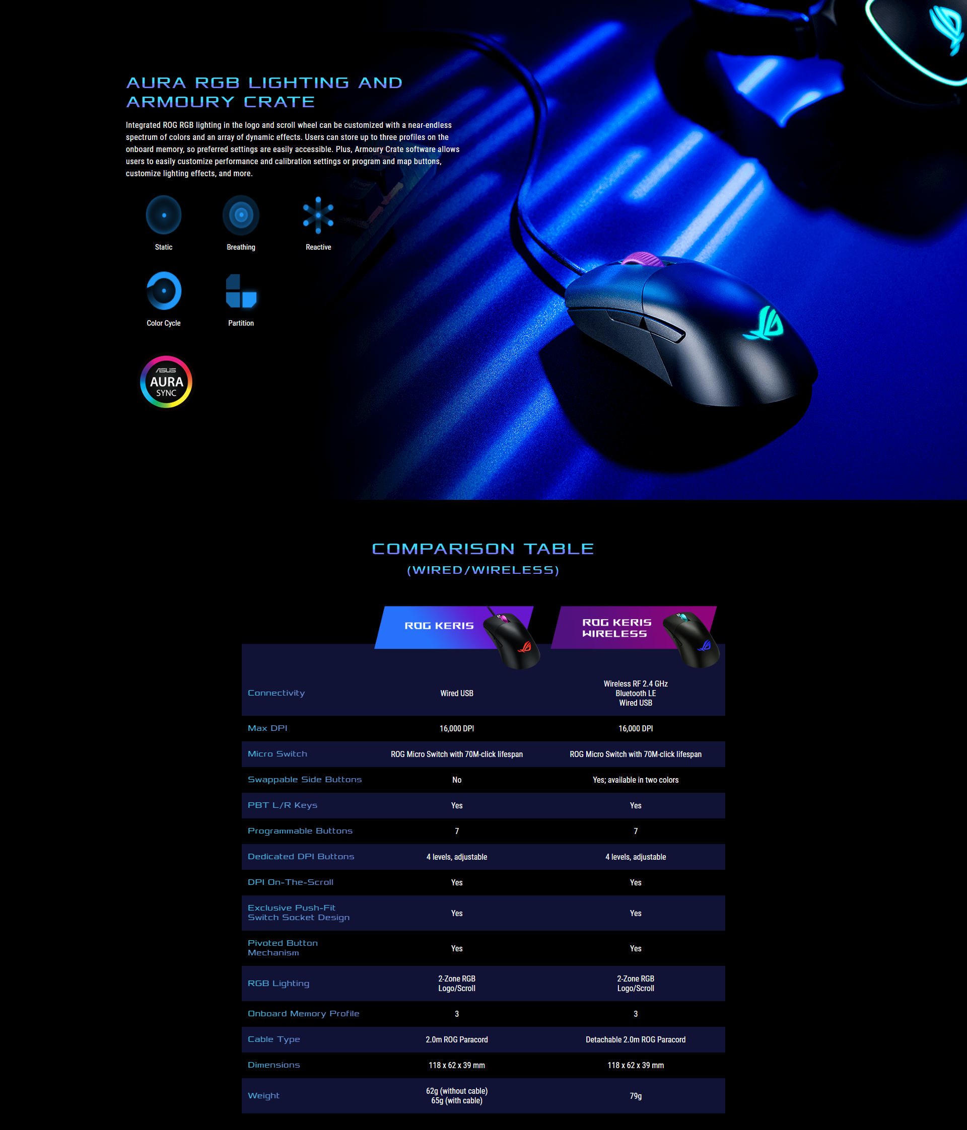 Asus P509 Keris Wired Mouse เมาส์เกมมิ่ง มีสาย ของแท้ ประกันศูนย์ 2ปี