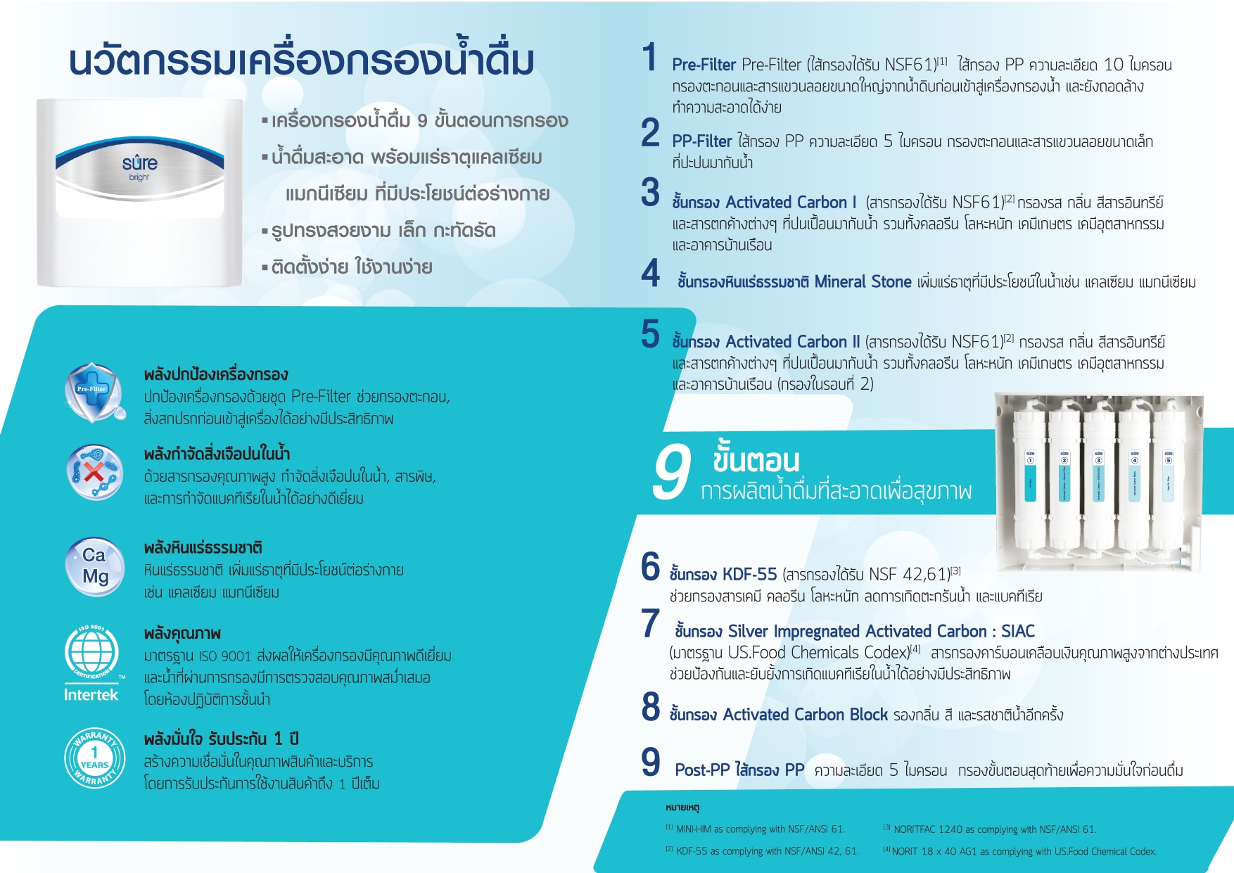 SAFE ไส้กรองน้ำ สำหรับเครื่องกรองน้ำ รุ่น Sure Bright - DATA IT PLIUS