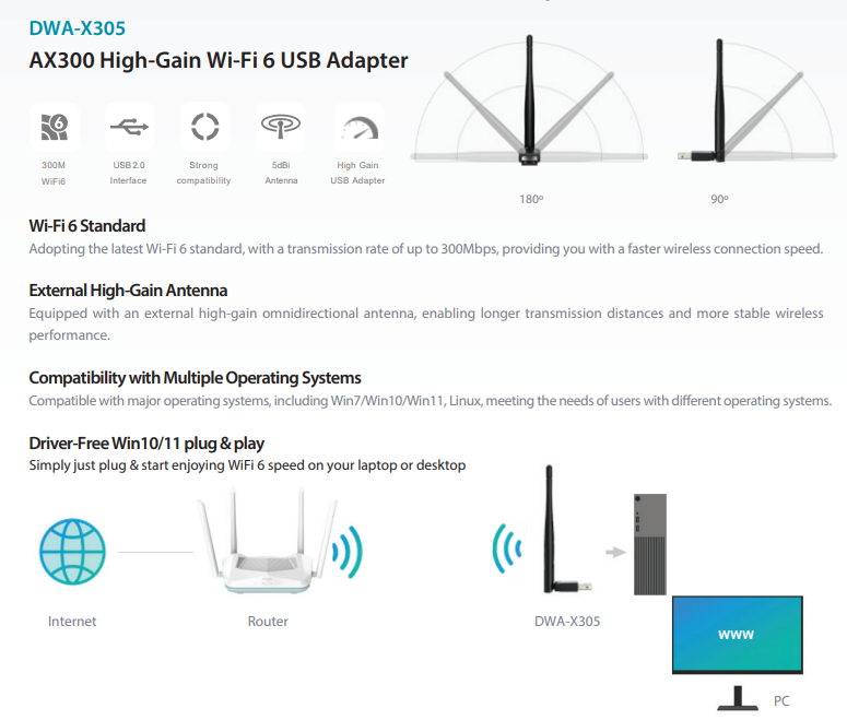 D-Link DWA-X305 WiFi 6 High Gain USB Adapter อุปกรณ์เชื่อมต่อสัญญาณ ...
