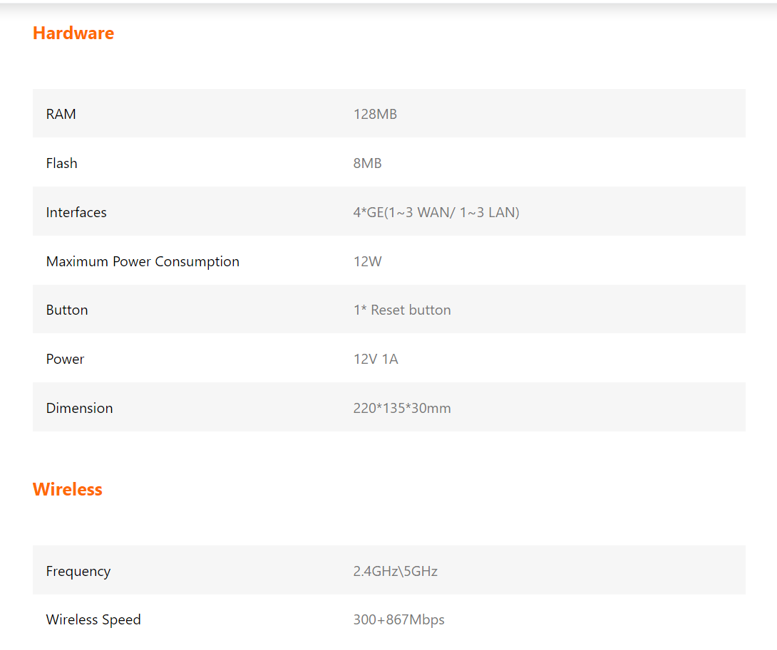 Tenda W18E AC1200 Gigabit Wireless Hotspot Router อุปกรณ์กระจายสัญญาณ ...