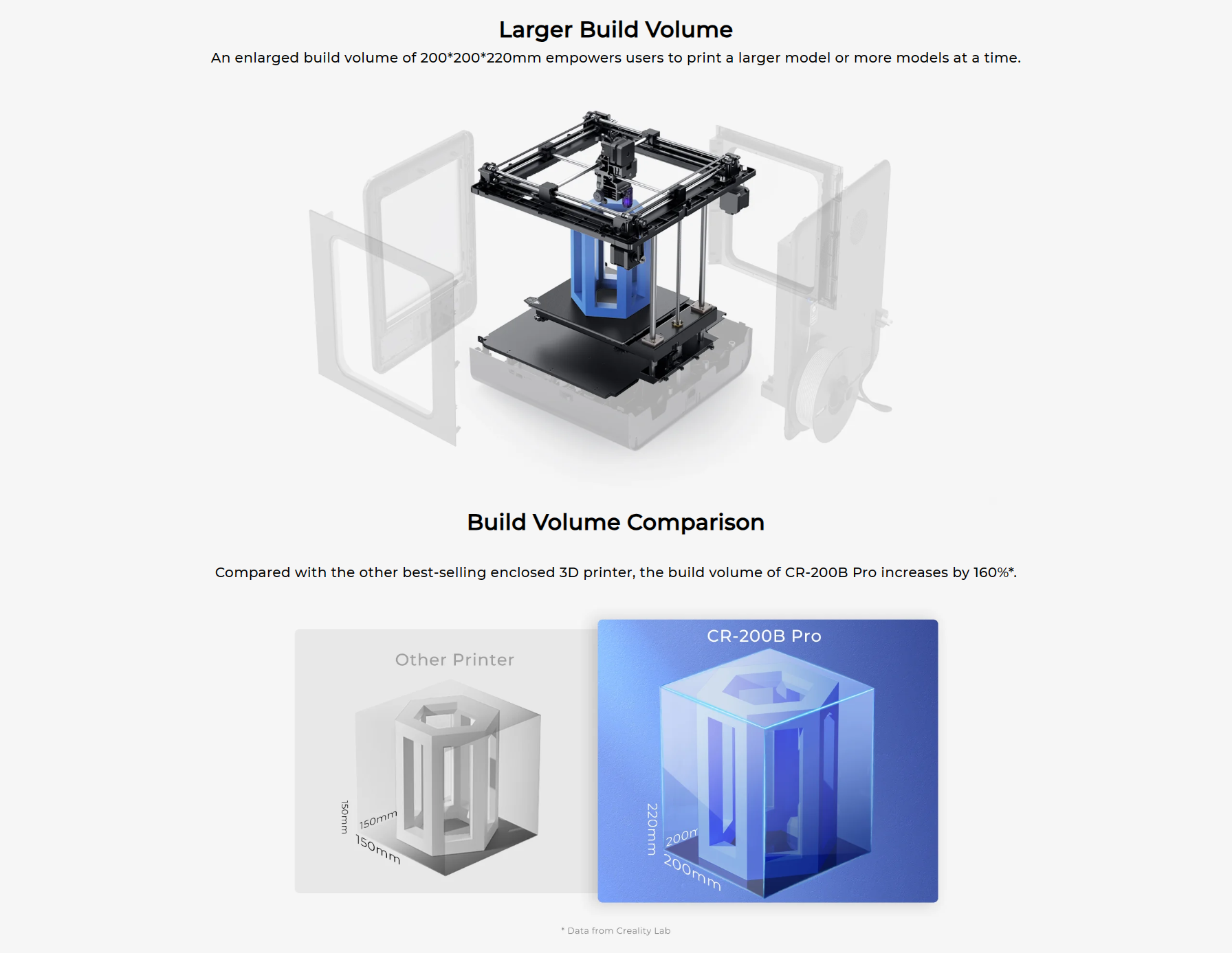 Creality CR-200B Pro 3D Printer เครื่องพิมพ์ 3 มิติ ของแท้ ประกันศูนย์ 1ปี