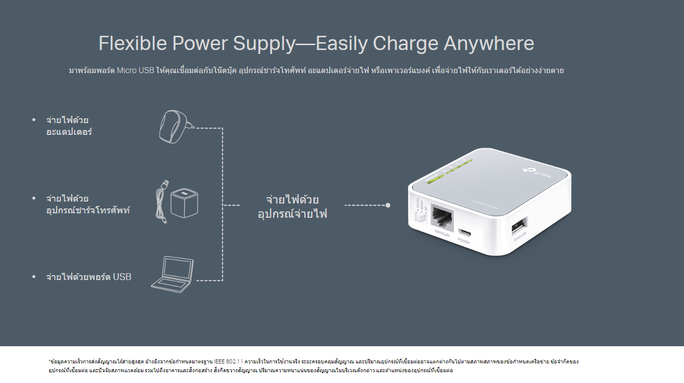 TP-Link TL-MR3020 150Mbps Portable 3G/4G Wireless N Router เราเตอร์ใส่ ...