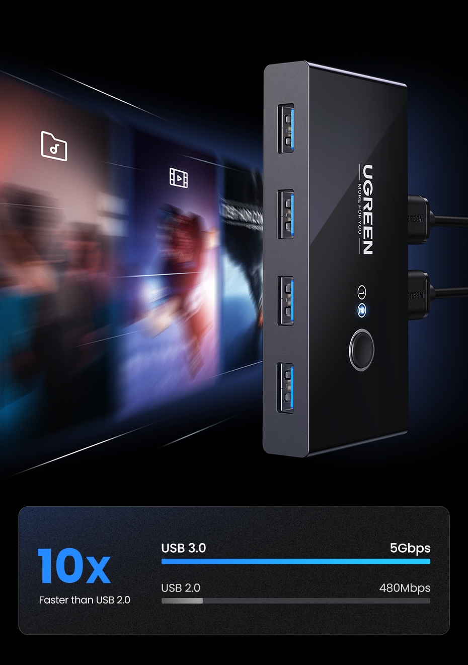 UGREEN USB KVM Switch USB 3.0 2.0 Switcher KVM Switch for Windows10 PC Keyboard Mouse Printer 2 ...