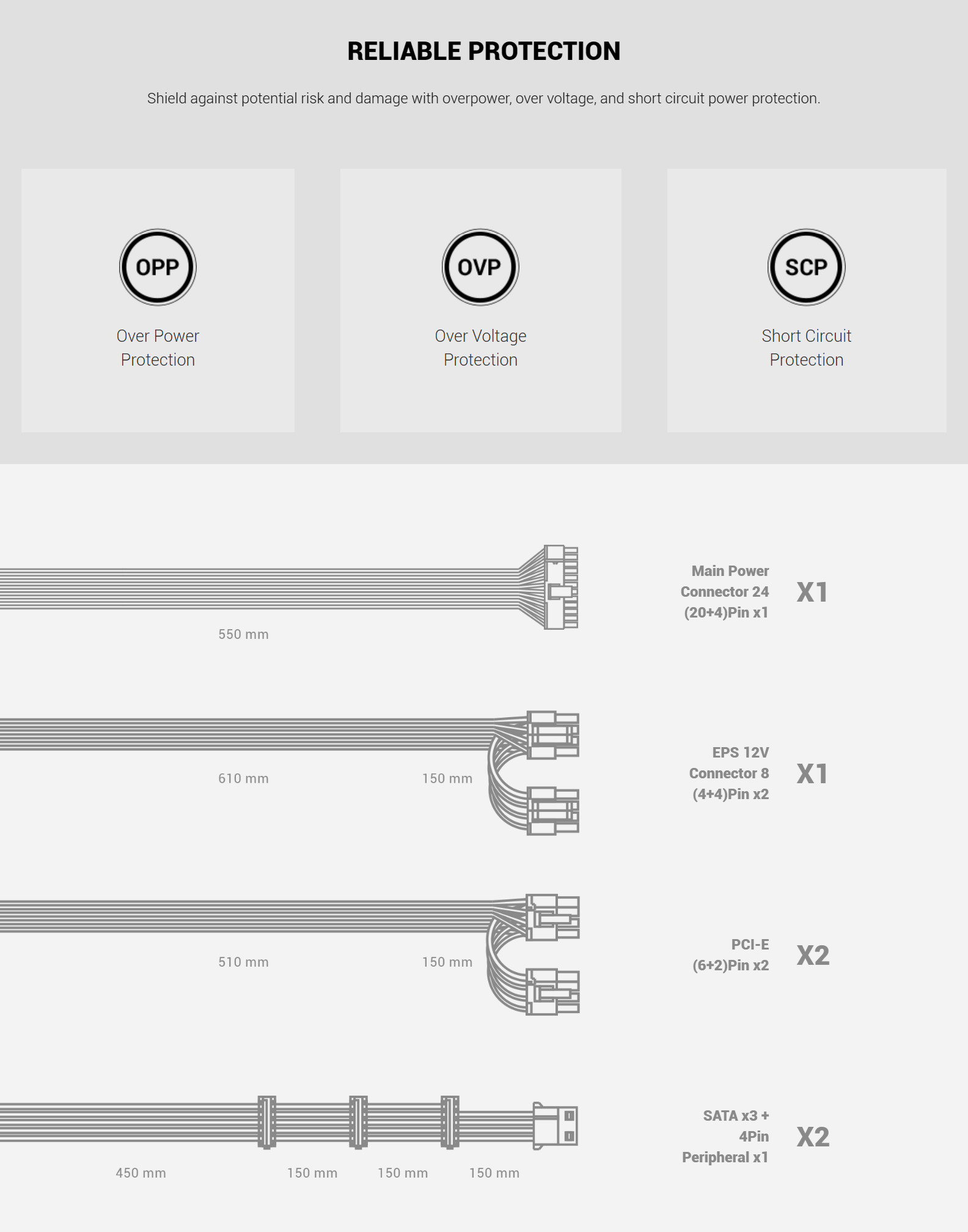 Deepcool PF650 Power Supply พาวเวอร์ซัพพลาย ของแท้ ประกันศูนย์ 3ปี