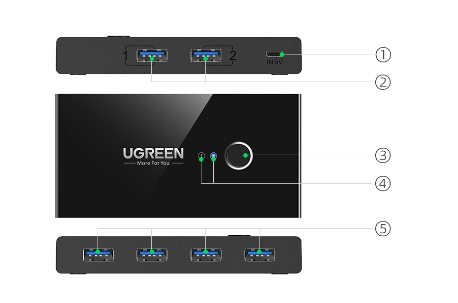 UGREEN USB KVM Switch USB 3.0 2.0 Switcher KVM Switch for Windows10 PC Keyboard Mouse Printer 2 ...