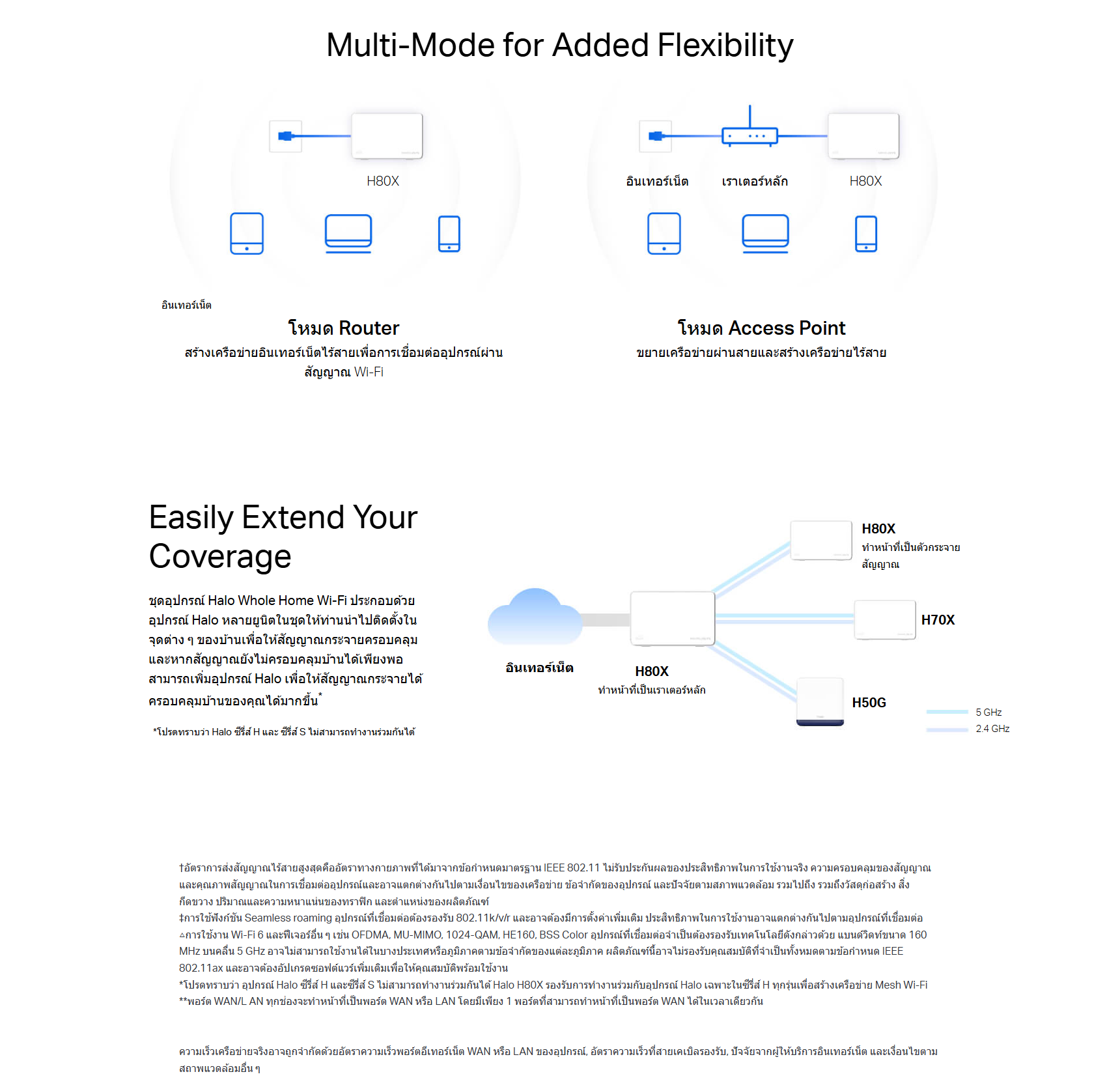 Mercusys H80X (Pack-3) AX3000 Whole Home Mesh Wi-Fi 6 System ระบบ Mesh ...