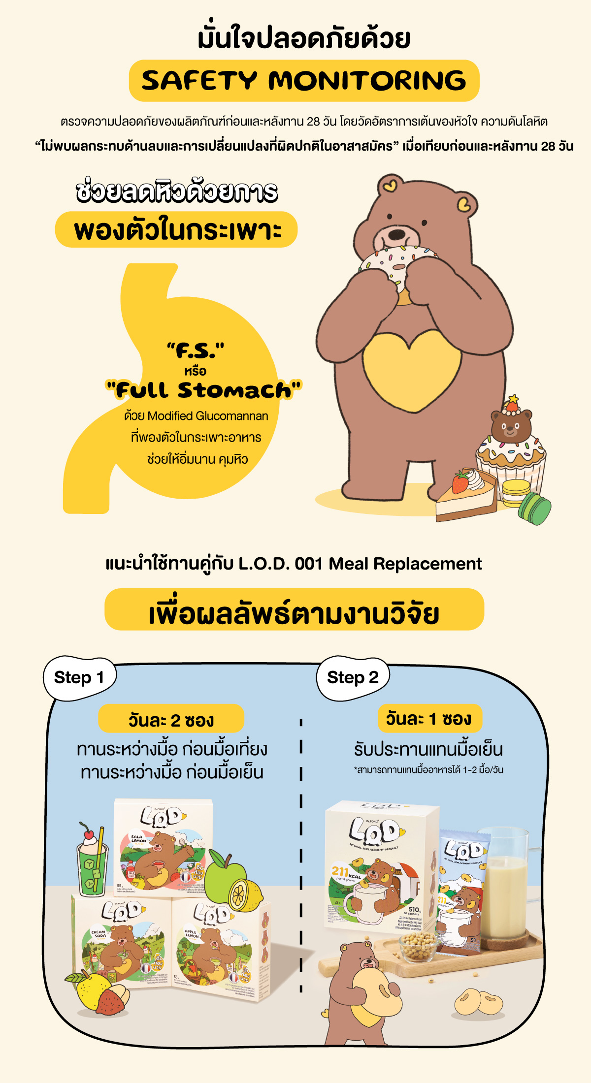 Dr. Pong LOD FS glucomannan Drink Plus chính hãng tại ChatuchakVN ...