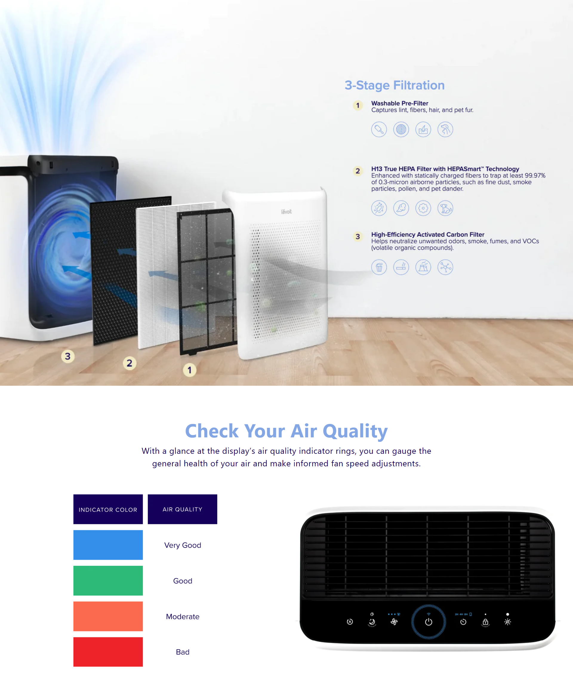 Levoit Air Purifier Vital 100S True HEPA เครื่องฟอกอากาศ ของแท้ ประกันศูนย์ 2ปี