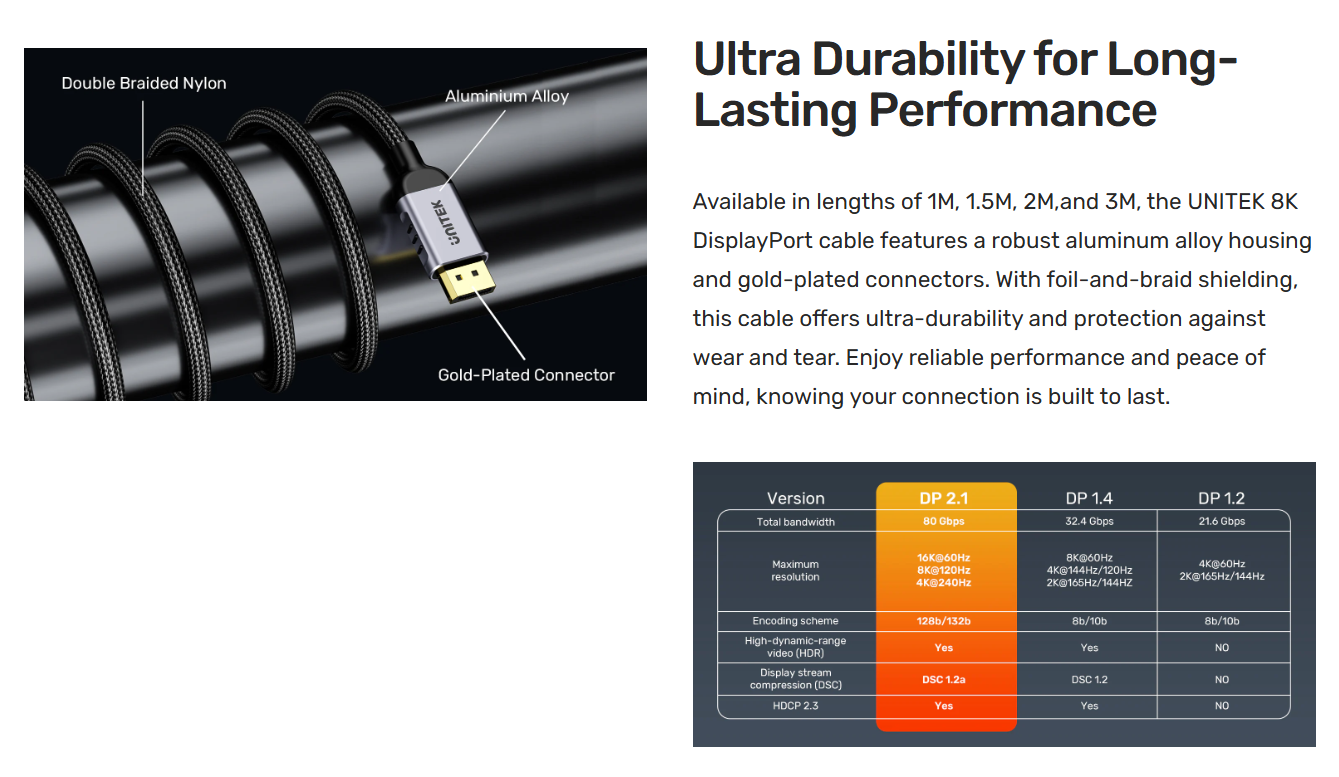 UNITEK C1626GY01-1M Displayport 2.1 Cable Gaming 8K@120Hz [1M] สาย DP 2 ...