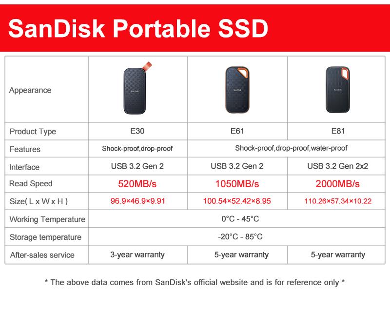 Original SanDisk Extreme Portable SSD E81 E61 E30 2TB 1TB 500GB USB 3.1 Type C/A External Solid ...