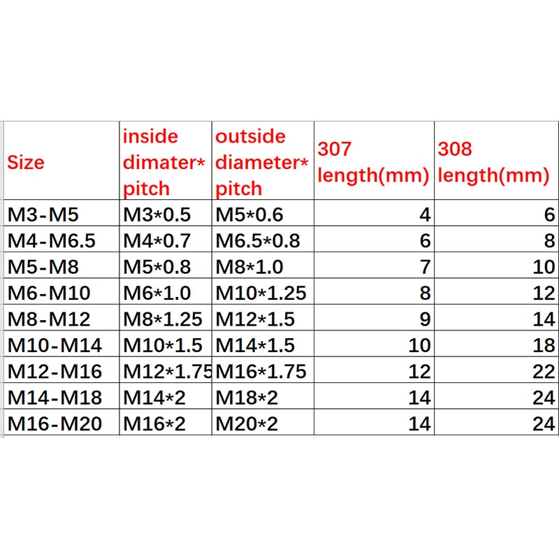 M3-M16 307/308stainless steel 304 self-tapping wire inserts with three ...
